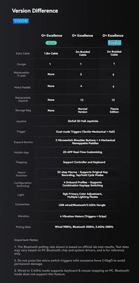 ZD O+ Excellence Wireless Controller – Core