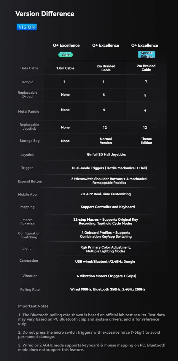 ZD O+ Excellence Wireless Controller – Core
