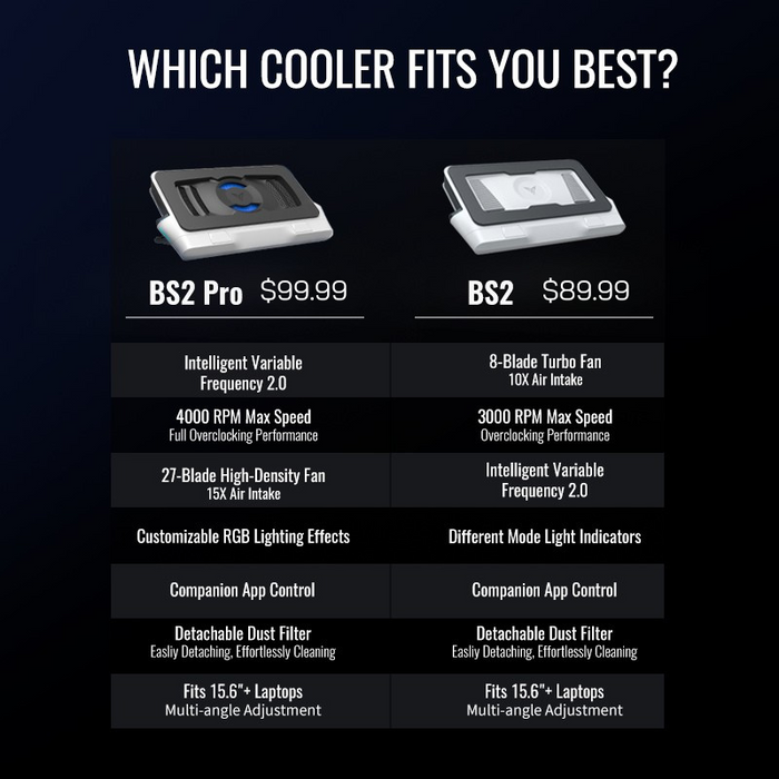Flydigi BS2 Pro Laptop Cooling Pad