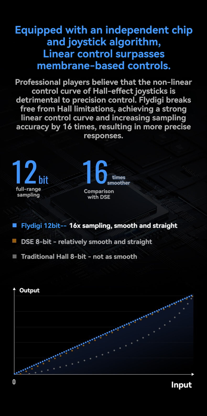 Flydigi Vader 4 Pro Wireless Controller – GadgetHyper