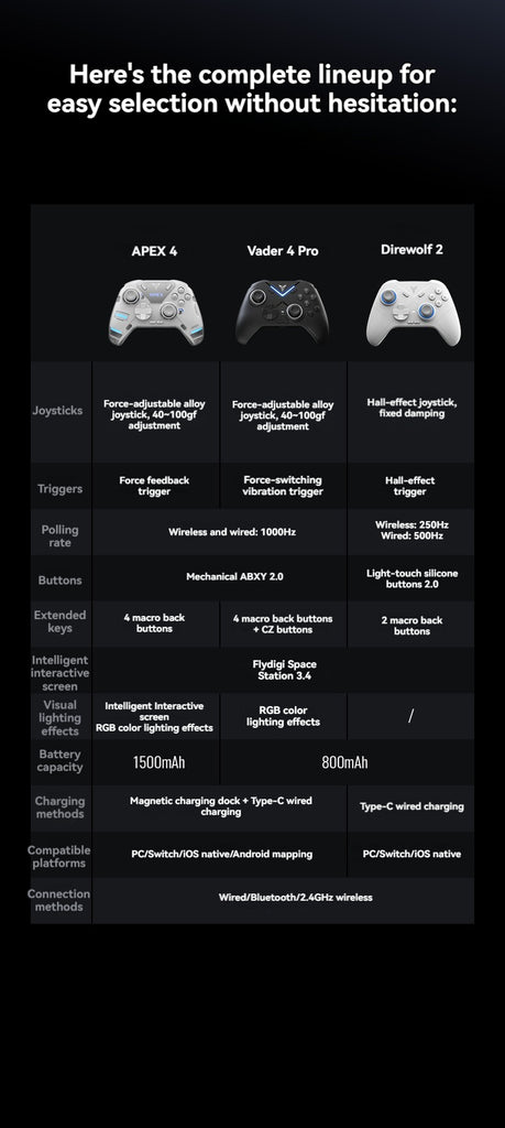 Flydigi APEX 4 Wireless Controller – GadgetHyper